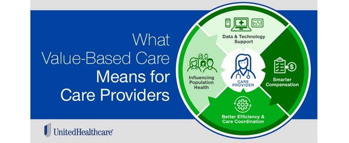 The “7 How’s” Checklist for Transitioning to a Value-Based Care ...